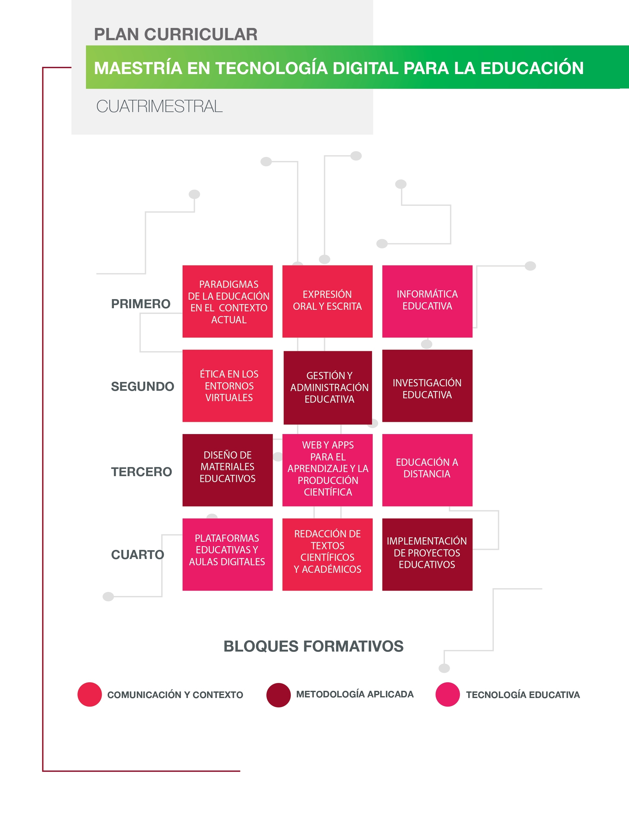 UDEMEX - Maestría (MTDE)